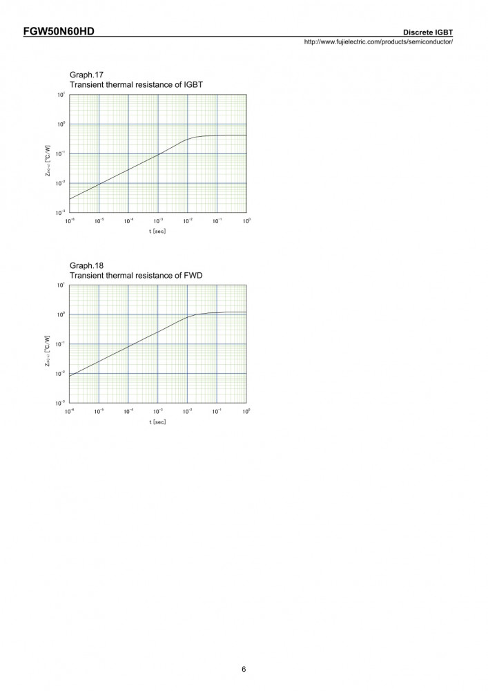 FGW50N60HD datasheet page 6