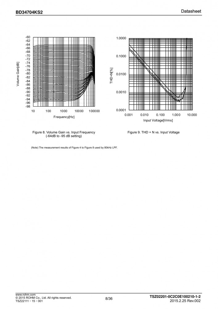 BD34704KS2 document preview, page 8