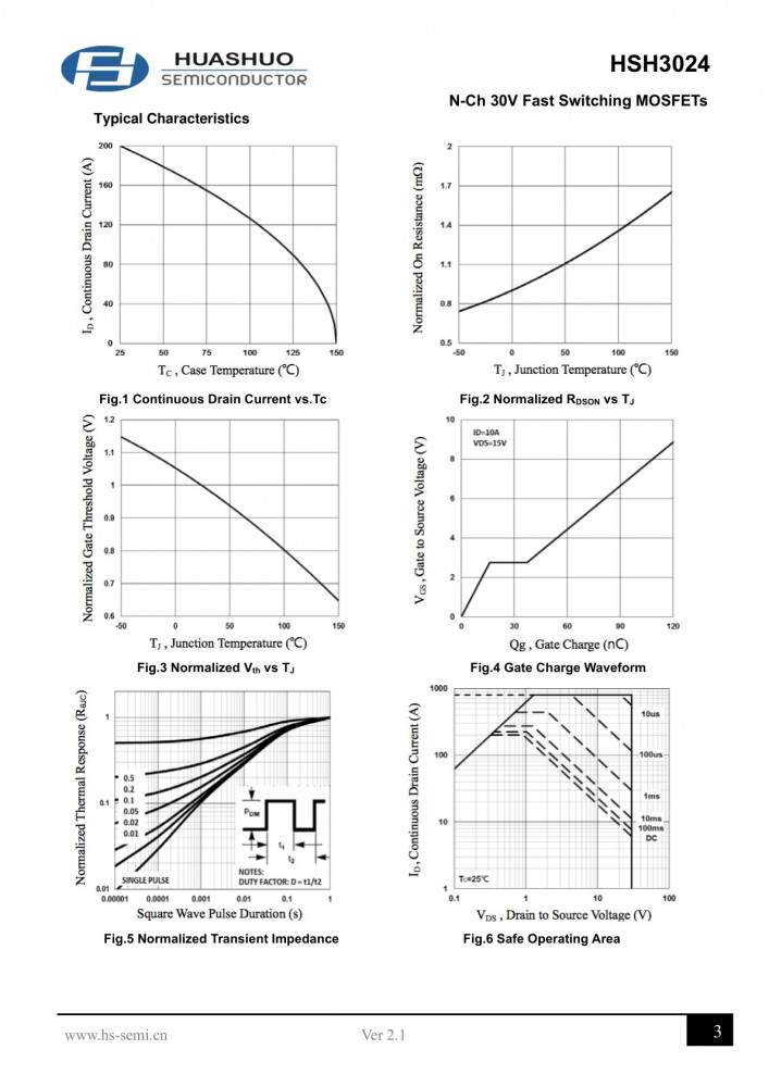 HSH3024 datasheet page 3