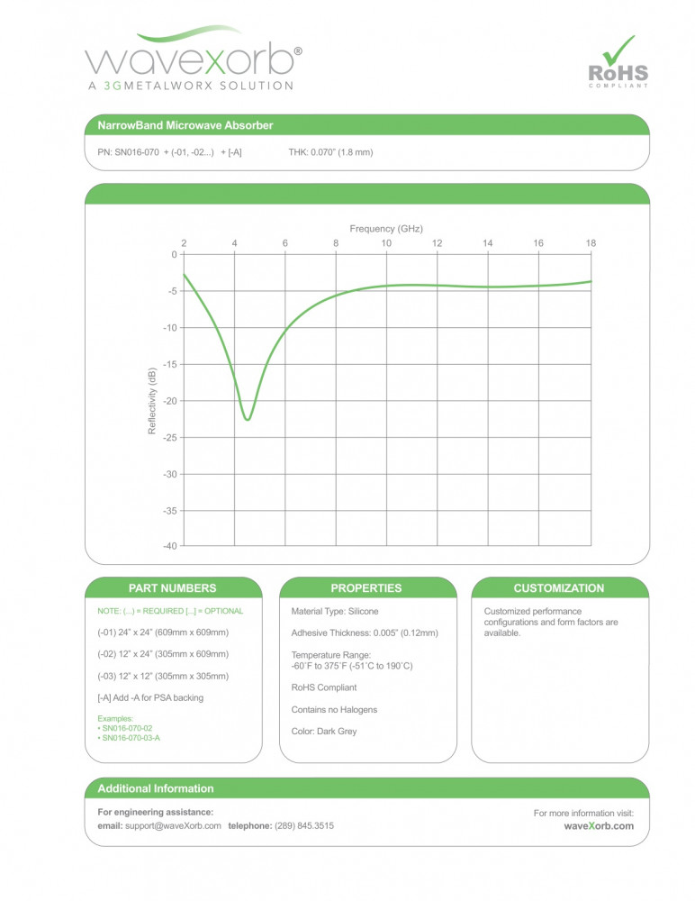SN016-070 narrowband microwave absorber technical document preview