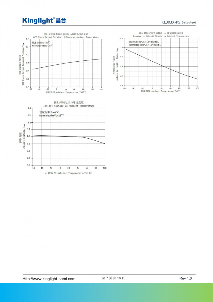KL3032-P5-AW datasheet page 7