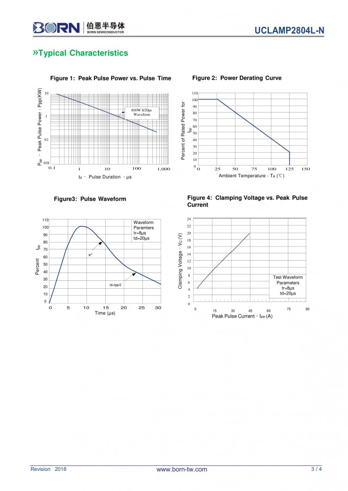 UCLAMP2804L-N datasheet page 3