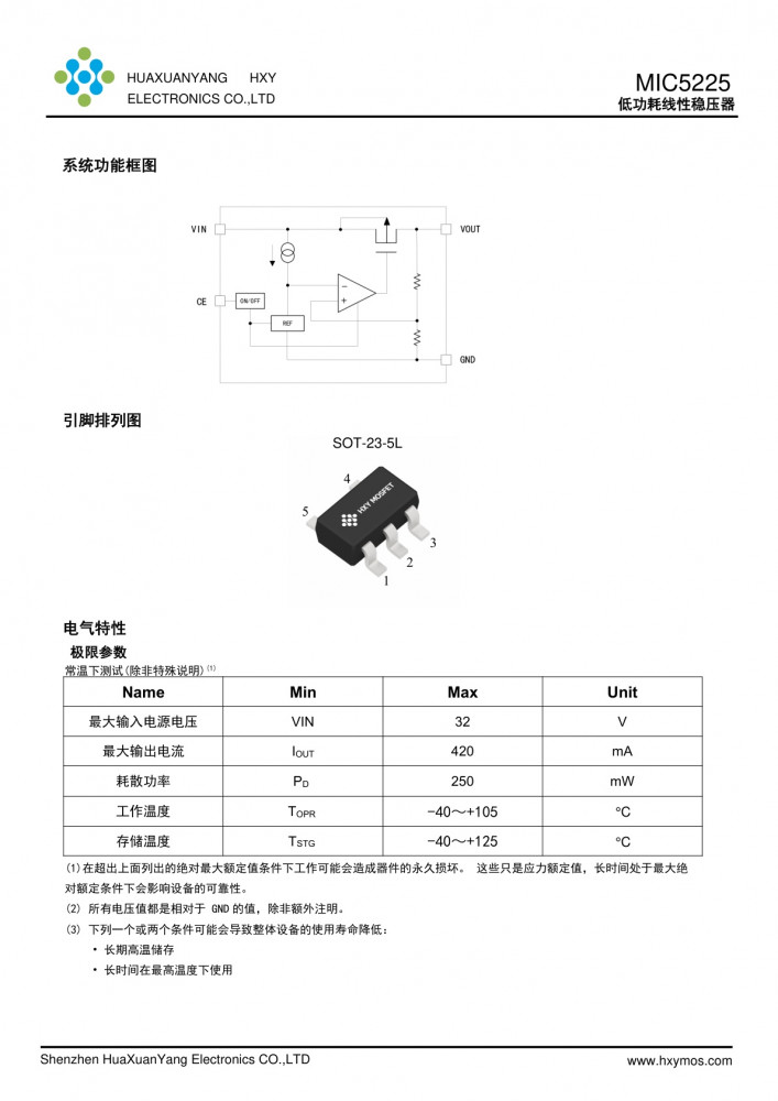 MIC5225 datasheet page 2