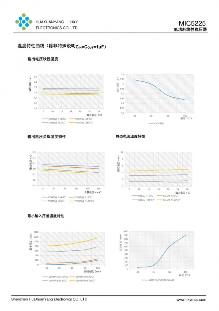MIC5225 datasheet page 4
