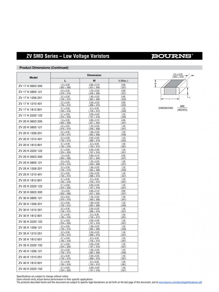 BOURNS ZV series datasheet page 5