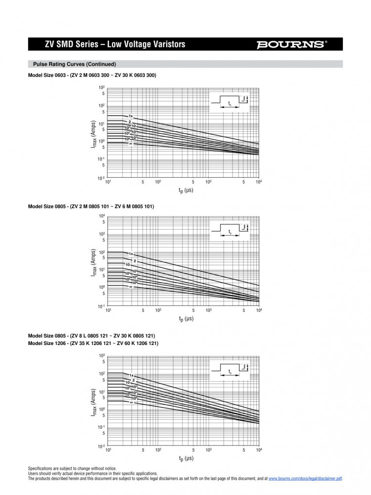 BOURNS ZV series datasheet page 9