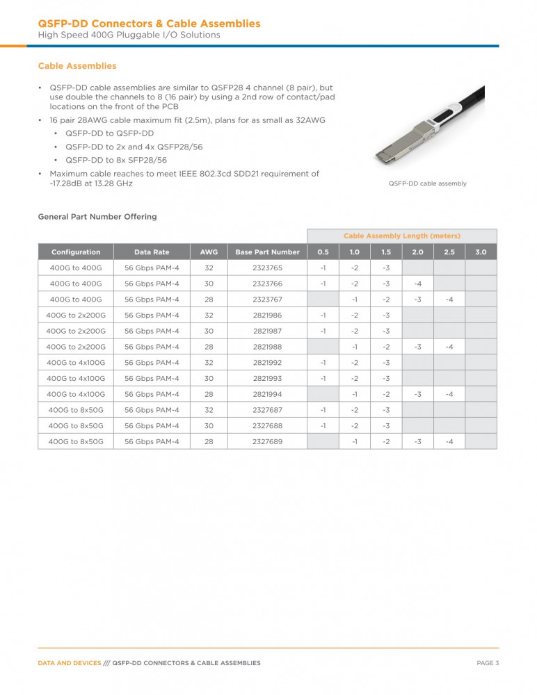 TE Connectivity QSFP-DD document page 3