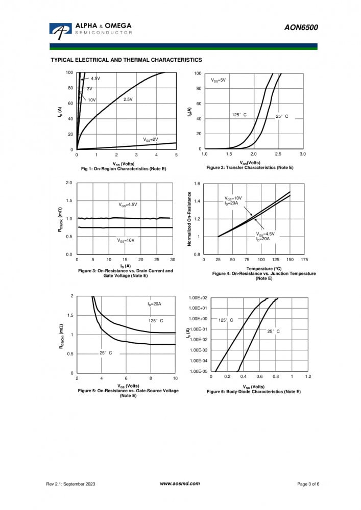 AON6500 datasheet page 3