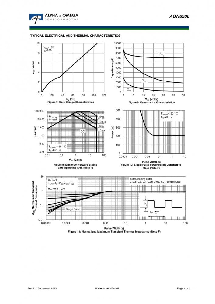 AON6500 datasheet page 4