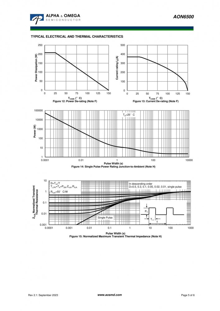 AON6500 datasheet page 5