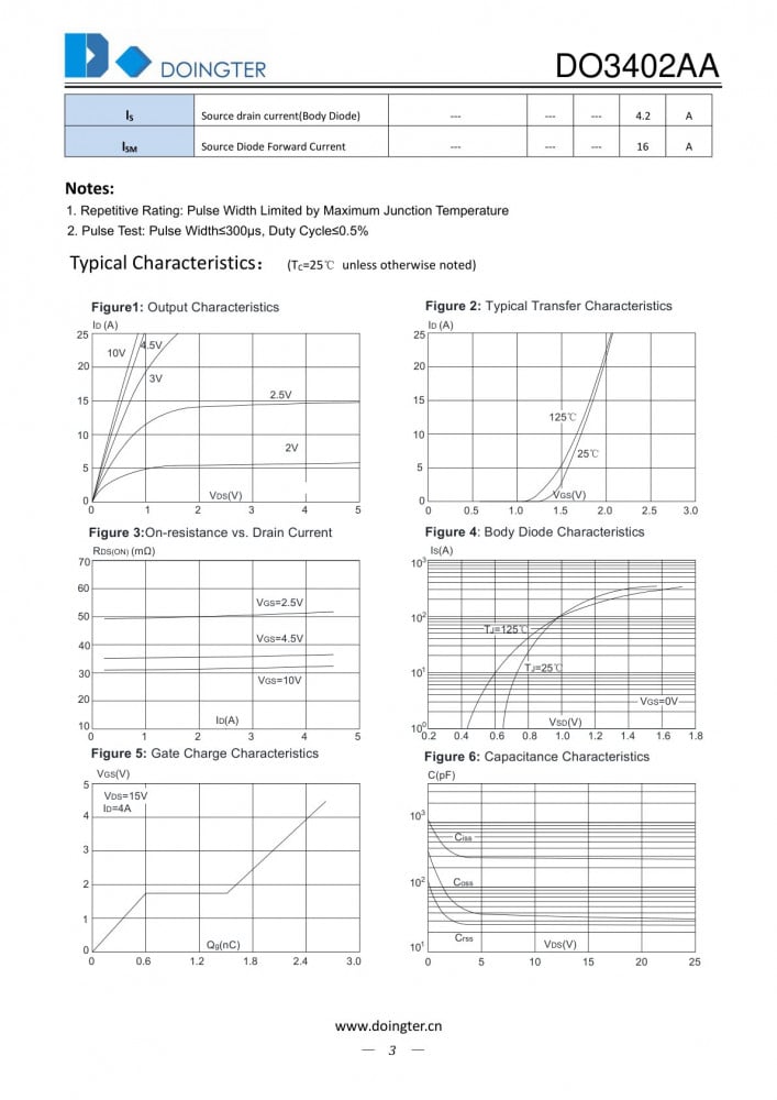 DO3402AA datasheet page 3