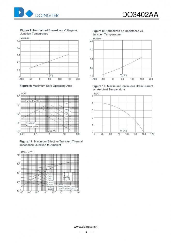 DO3402AA datasheet page 4