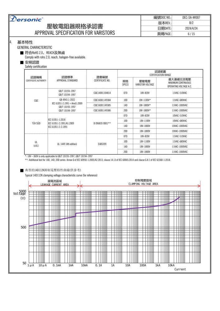 Dersonic varistor approval specification page 7