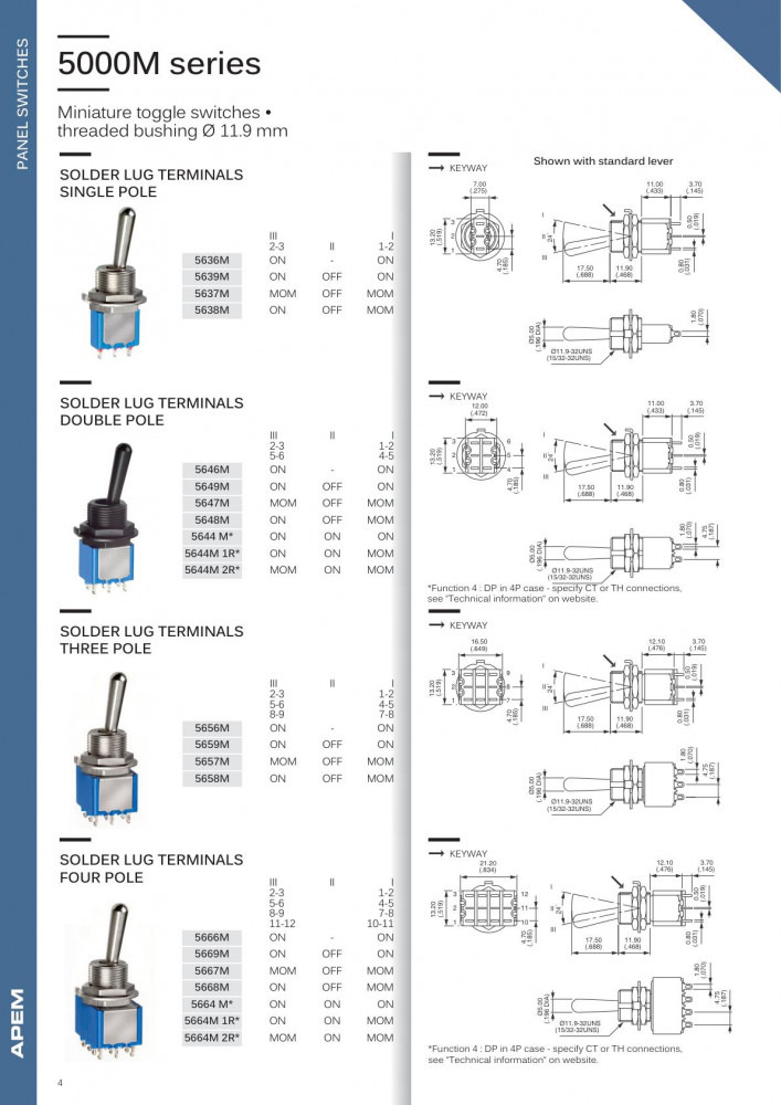 APEM 5000M series document page 4