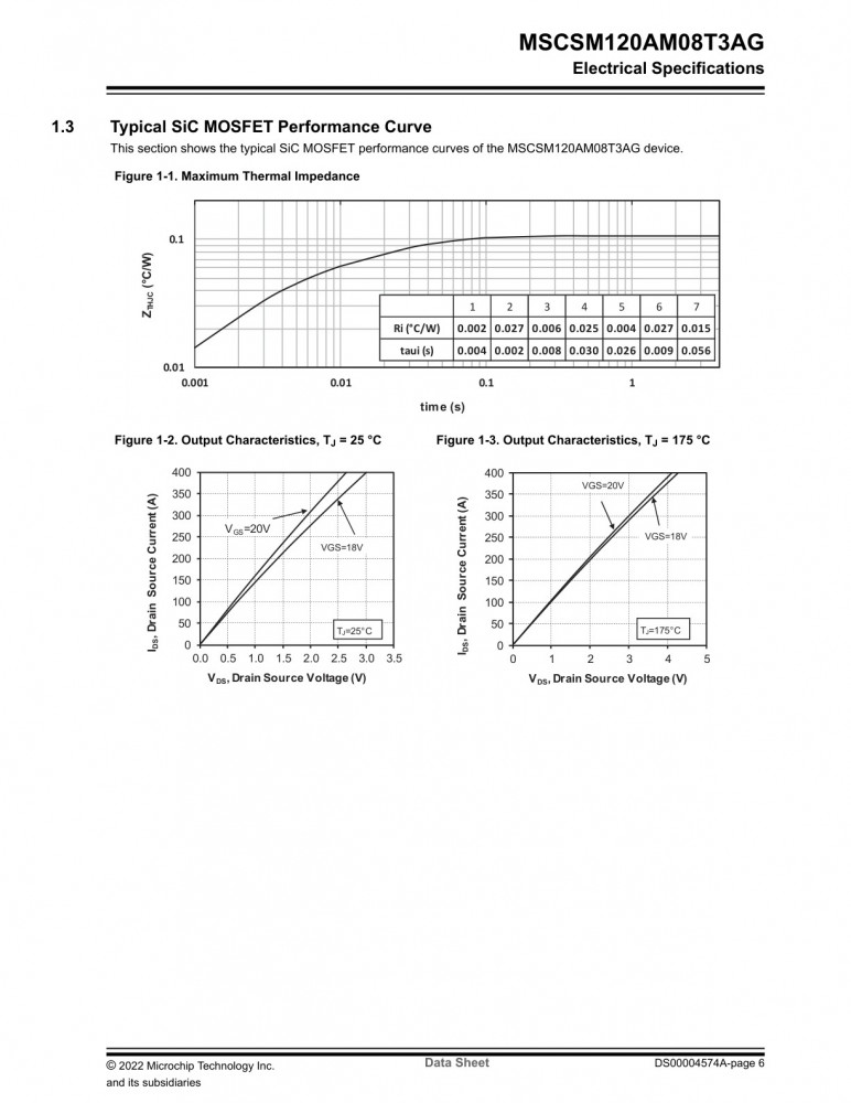MSCSM120AM08T3AG datasheet page 6