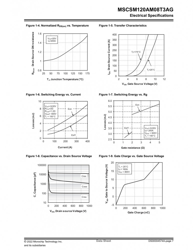 MSCSM120AM08T3AG datasheet page 7