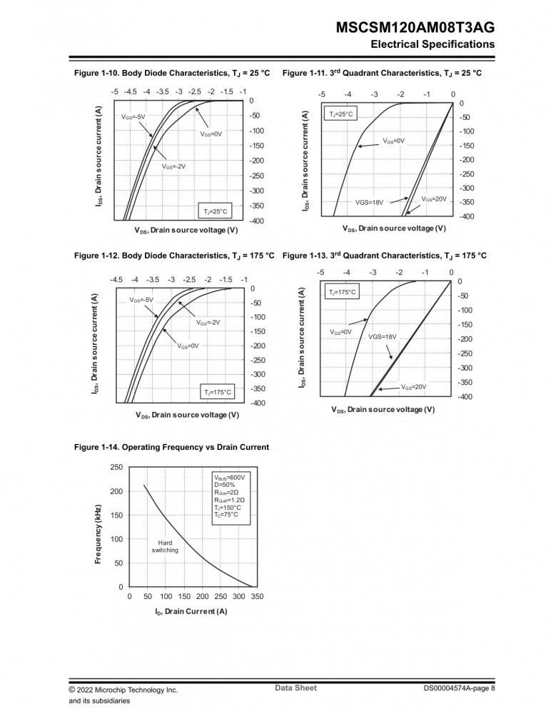 MSCSM120AM08T3AG datasheet page 8