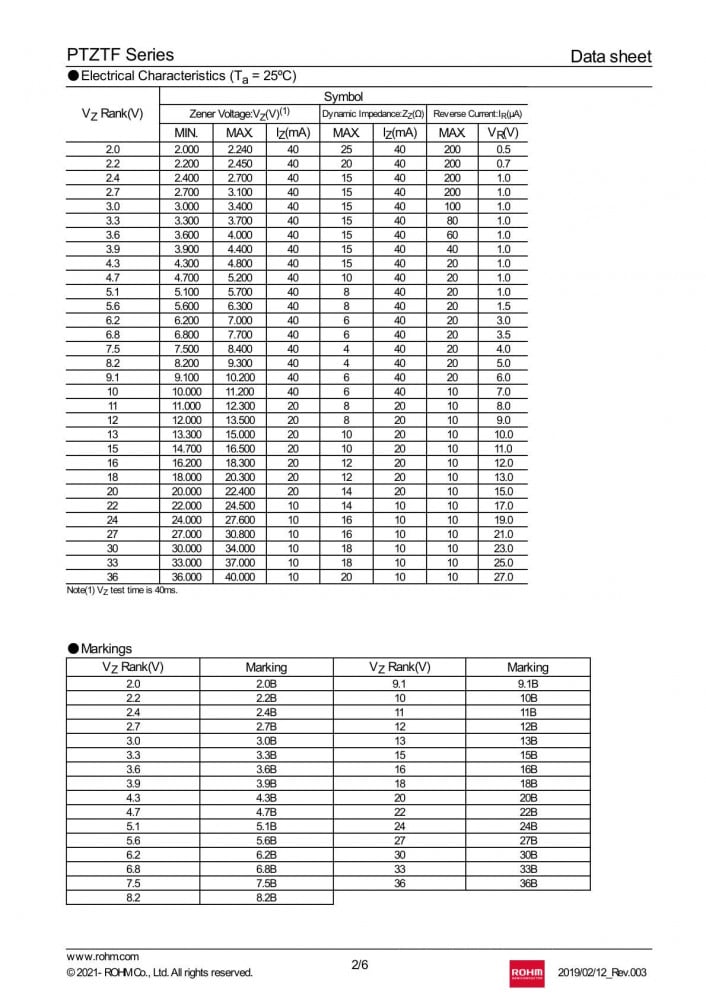 ROHM PTZTFTE252.7B datasheet page 2