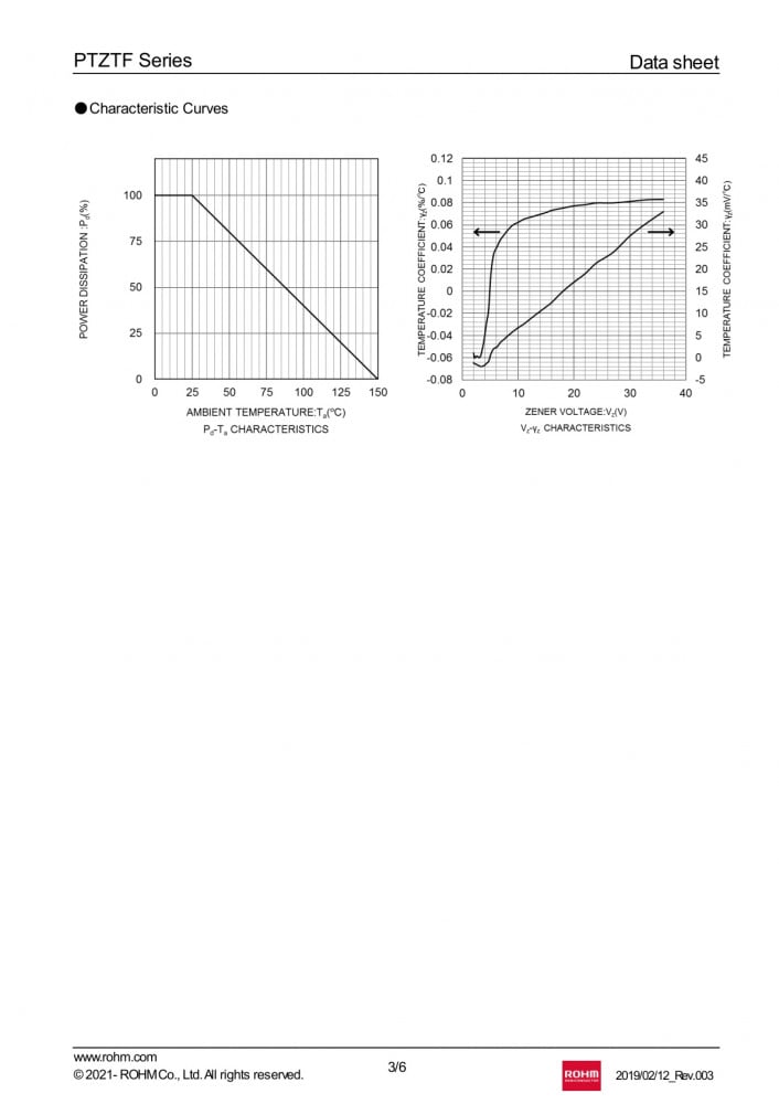 ROHM PTZTFTE252.7B datasheet page 3