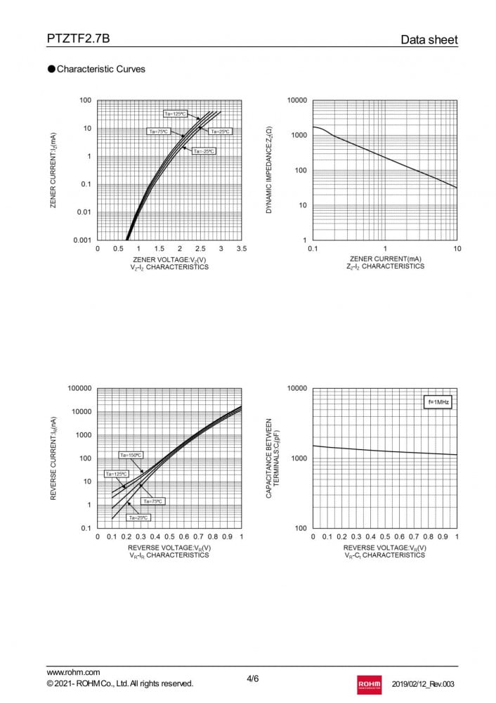 ROHM PTZTFTE252.7B datasheet page 4