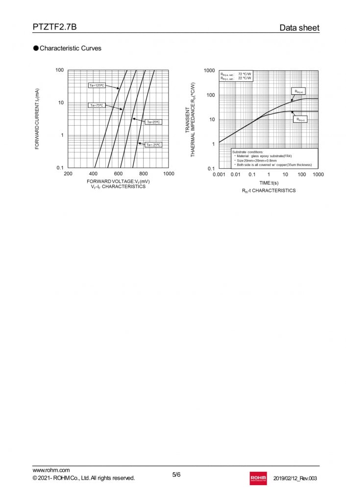 ROHM PTZTFTE252.7B datasheet page 5