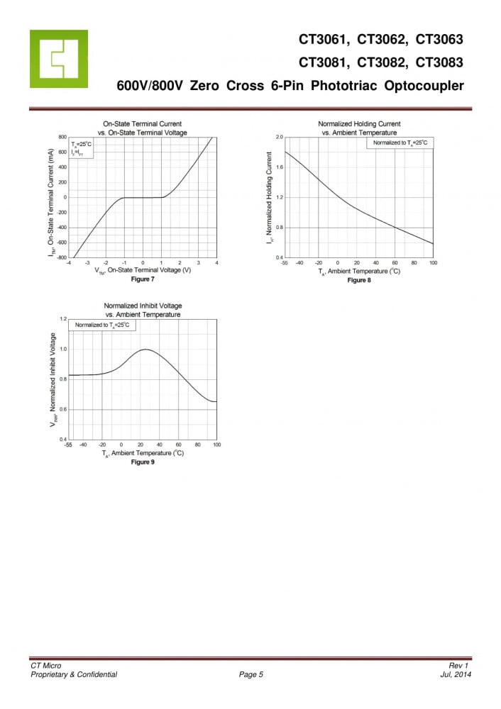 CT3063 datasheet page 5