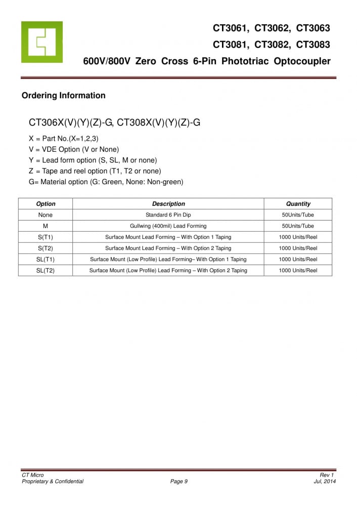 CT3063 datasheet page 9