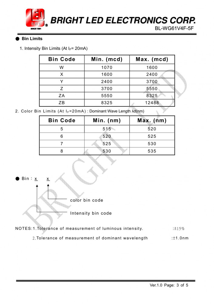 BL-WG61V4F-5F datasheet page 3