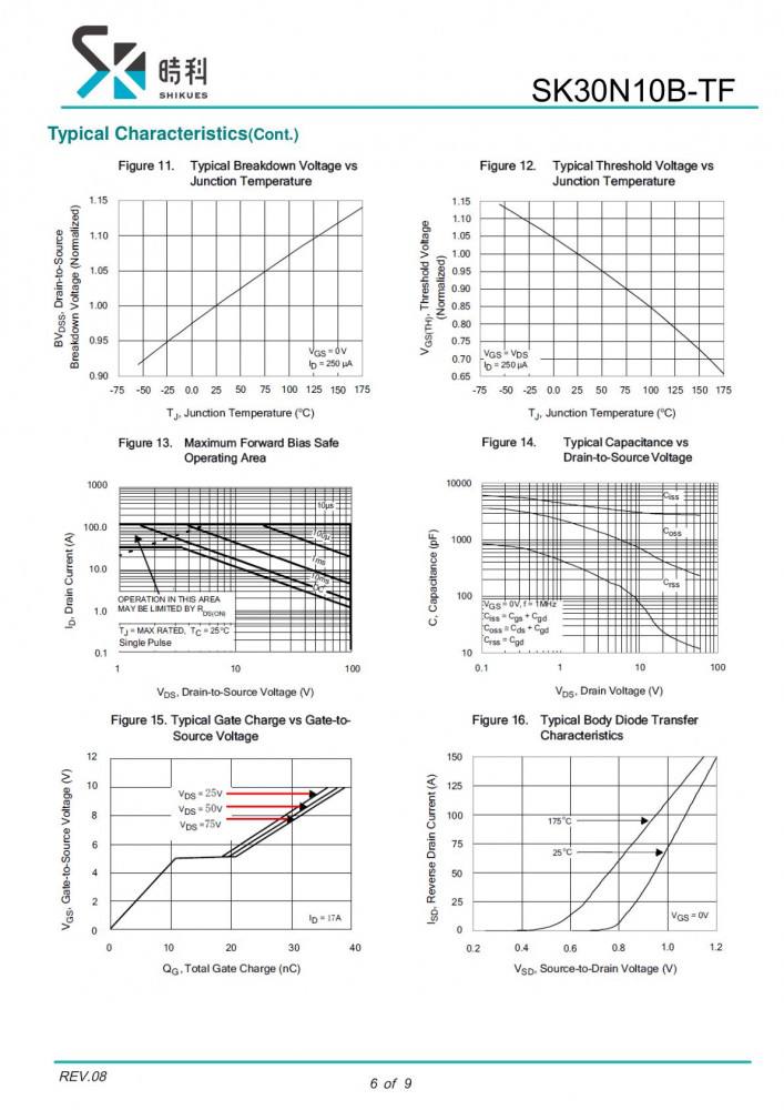 SK30N10B-TF datasheet page 6