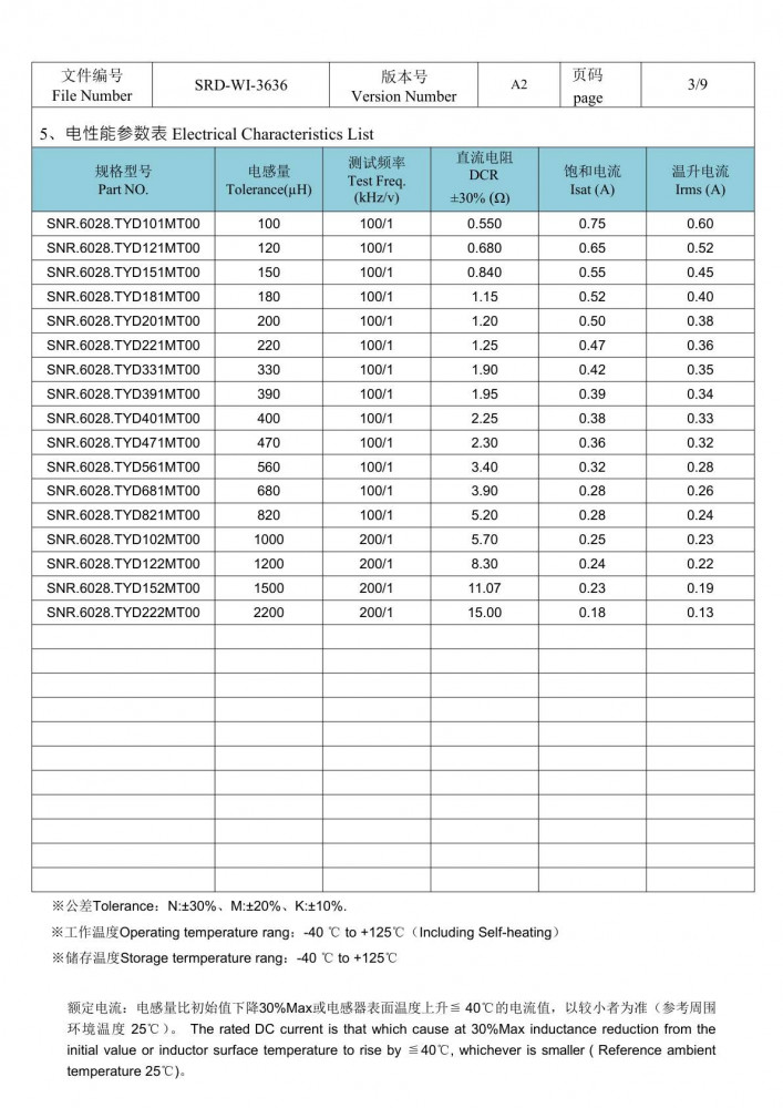 SOREDE specification page 5