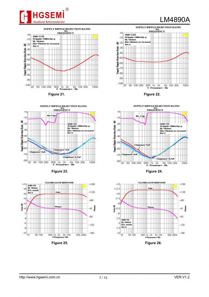 LM4890AMM/TR datasheet page 7