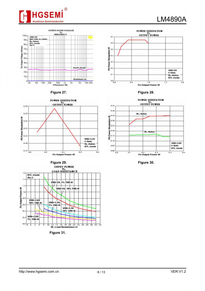 LM4890AMM/TR datasheet page 8