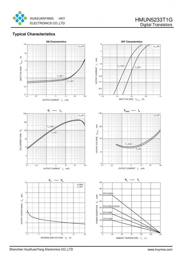 HMUN5233T1G datasheet page 2