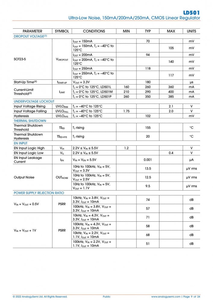 LD501 datasheet page 9