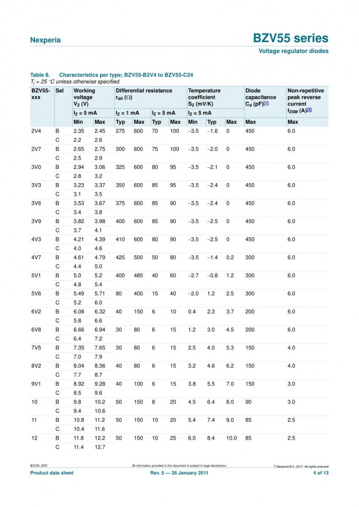 BZV55 datasheet page 4