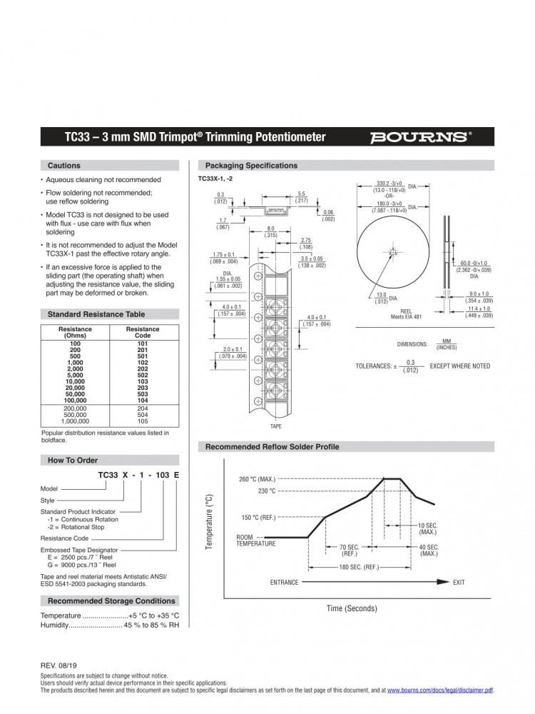 TC33 technical document page 2