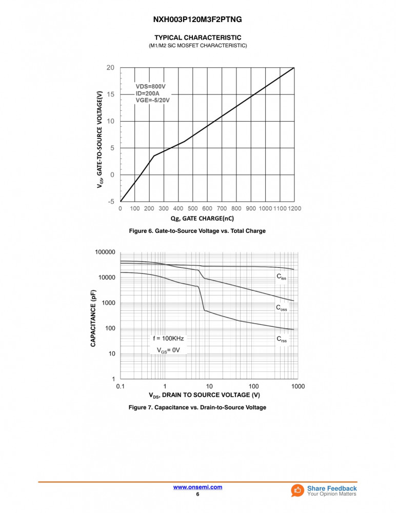 NXH003P120M3F2PTNG datasheet page 6