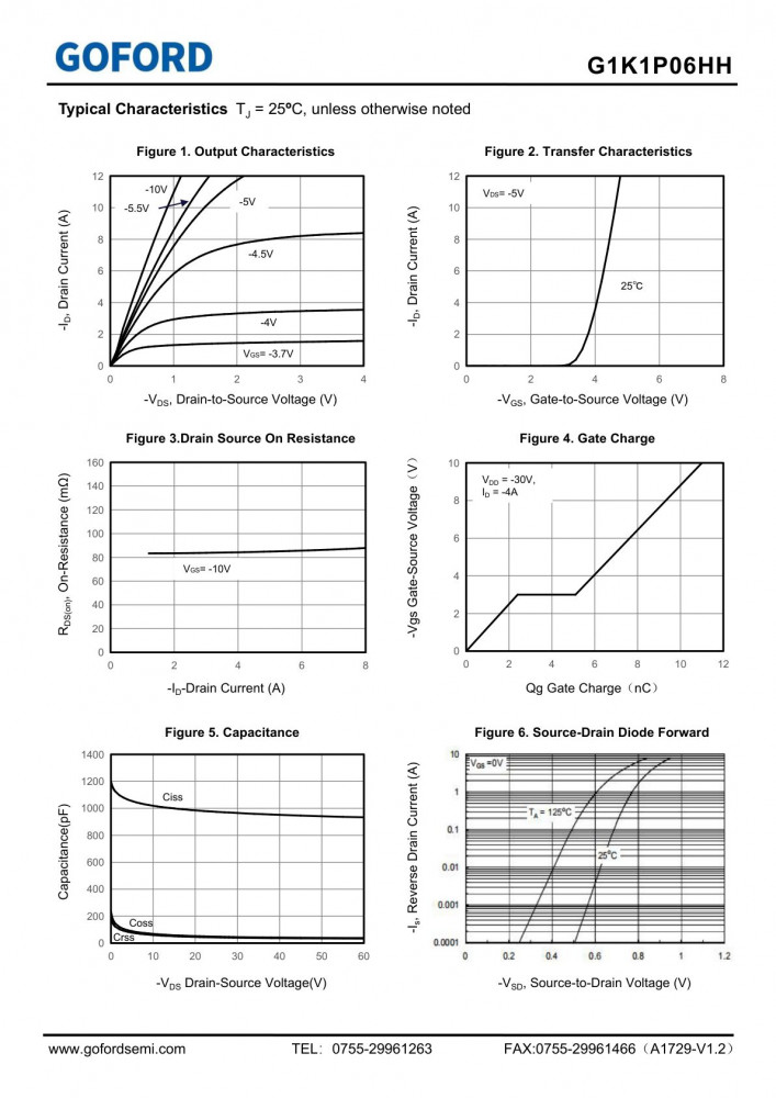 G1K1P06HH datasheet page 4