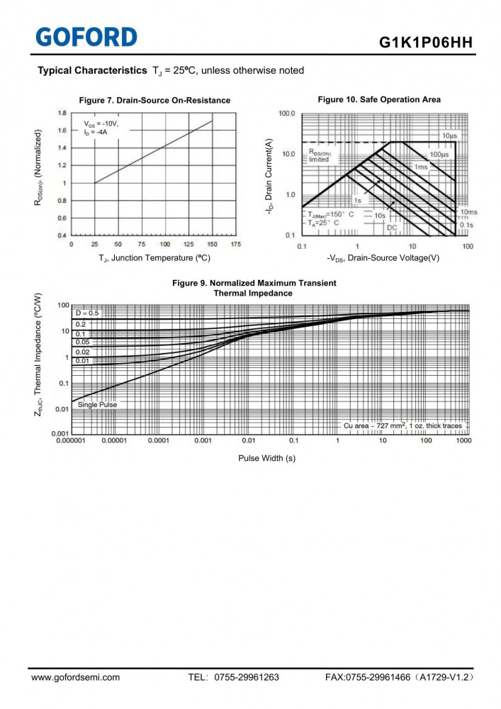 G1K1P06HH datasheet page 5