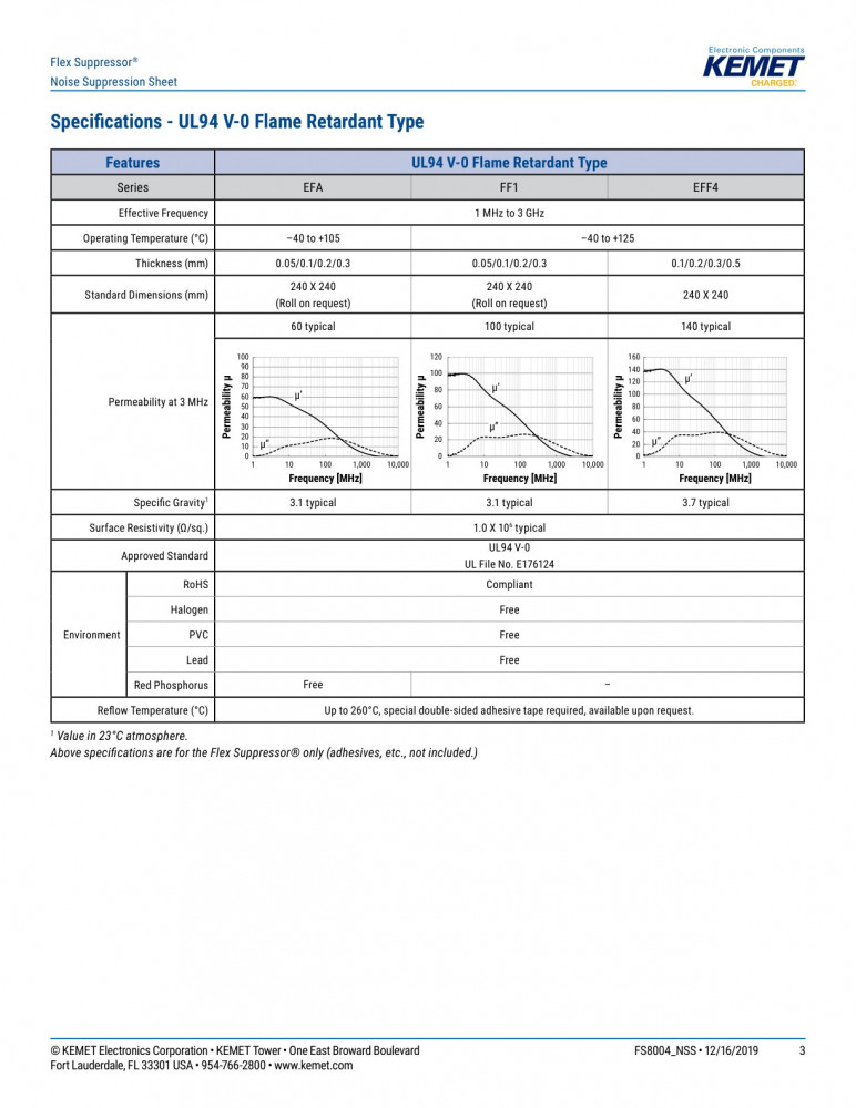 KEMET Flex Suppressor document page 3