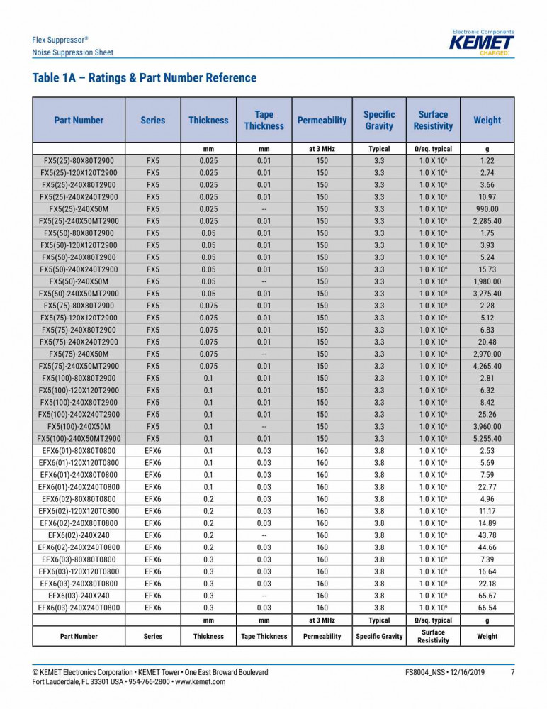 KEMET Flex Suppressor document page 7