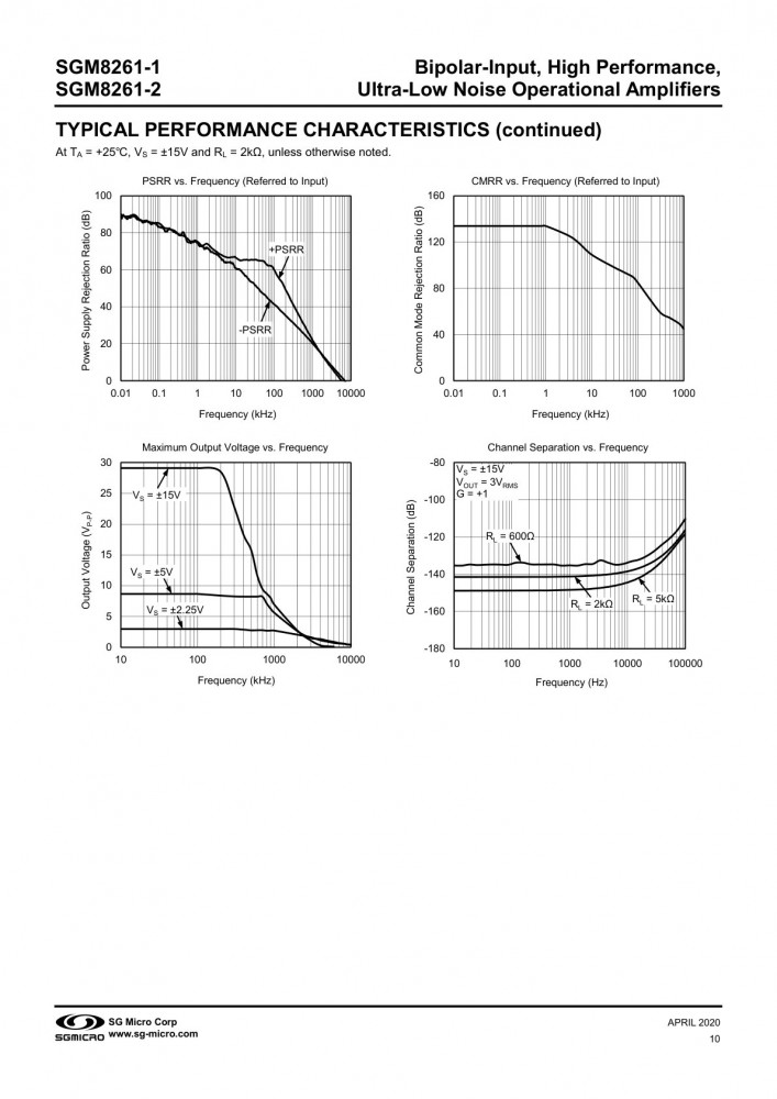 SGM8261-2 datasheet page 10