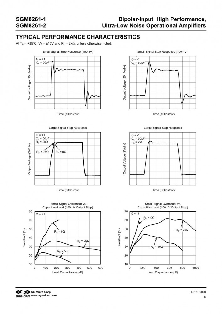 SGM8261-2 datasheet page 6