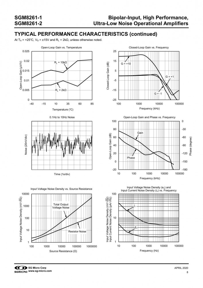 SGM8261-2 datasheet page 8