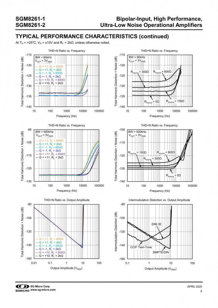 SGM8261-2 datasheet page 9