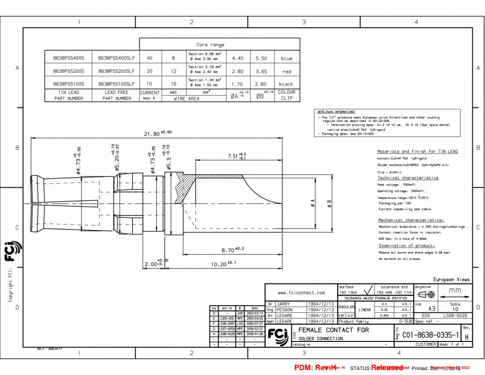 Amphenol 8638 series product document preview