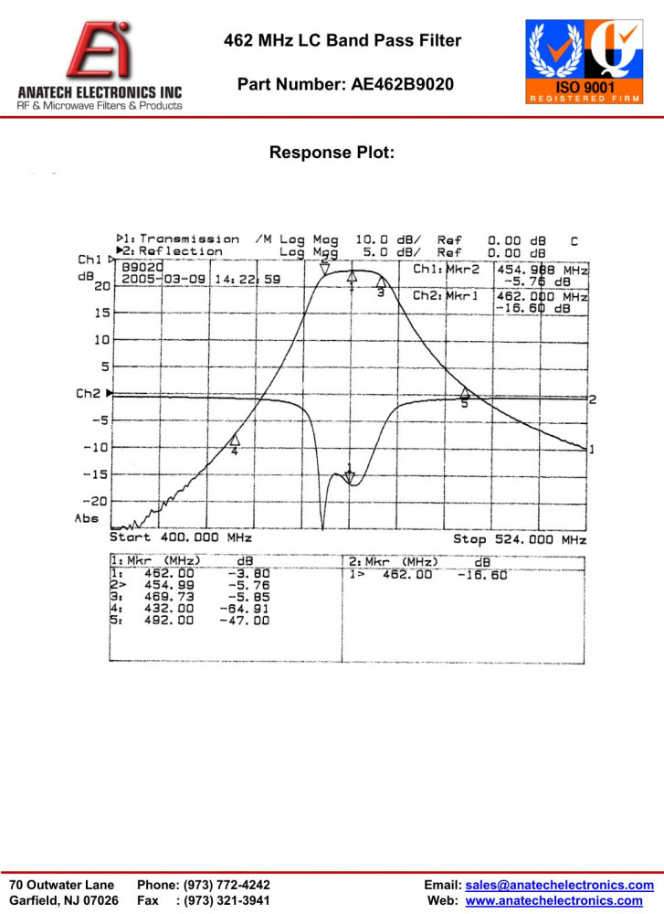AE462B9020 technical document page 2