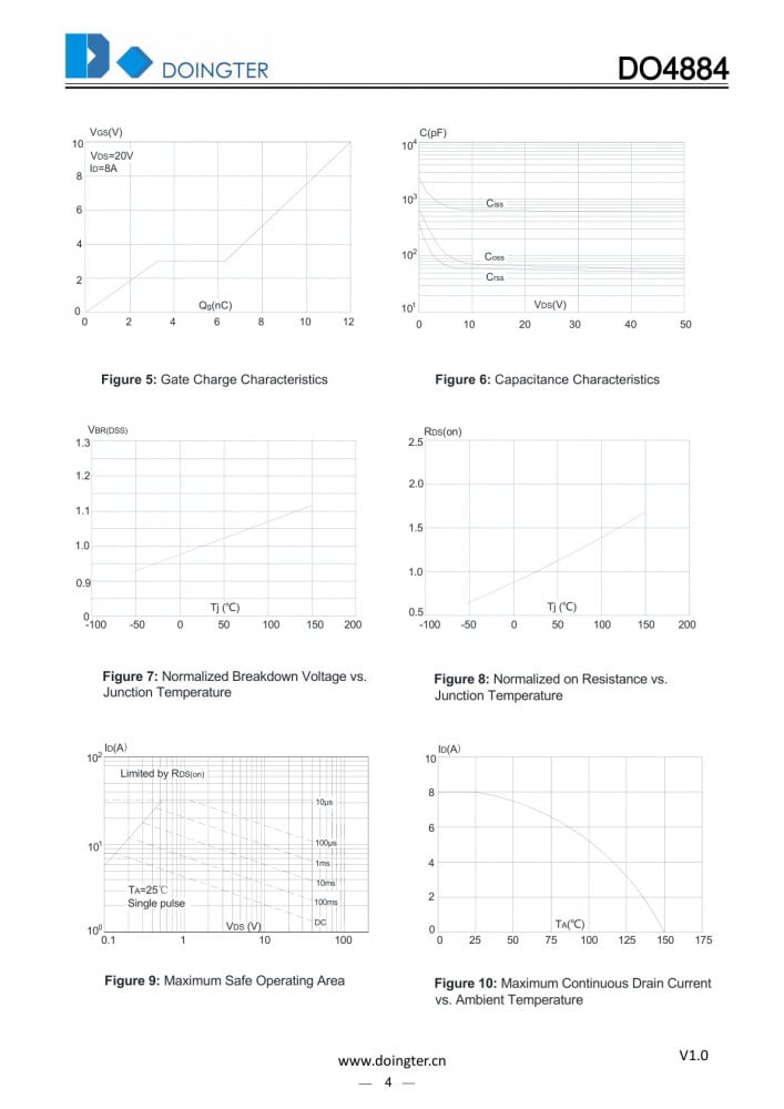 DO4884 datasheet page 4