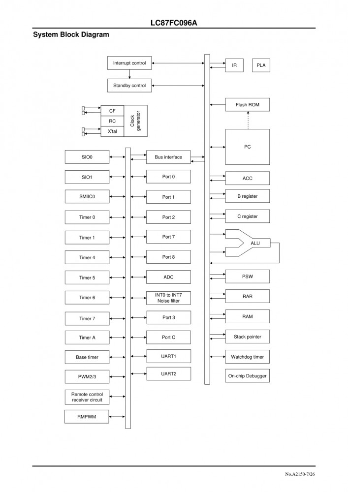 LC87FC096A datasheet page 7