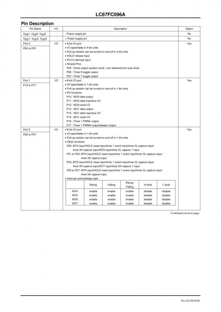 LC87FC096A datasheet page 8